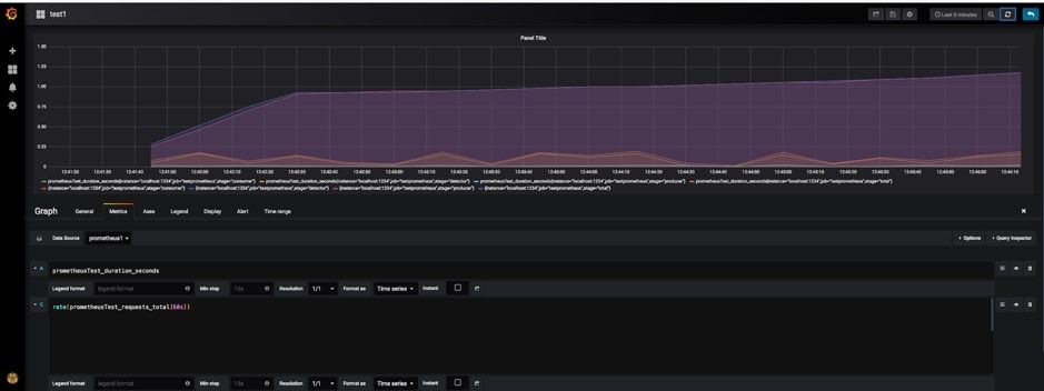 How To Use Open Source Prometheus To Monitor Applications At Scale
